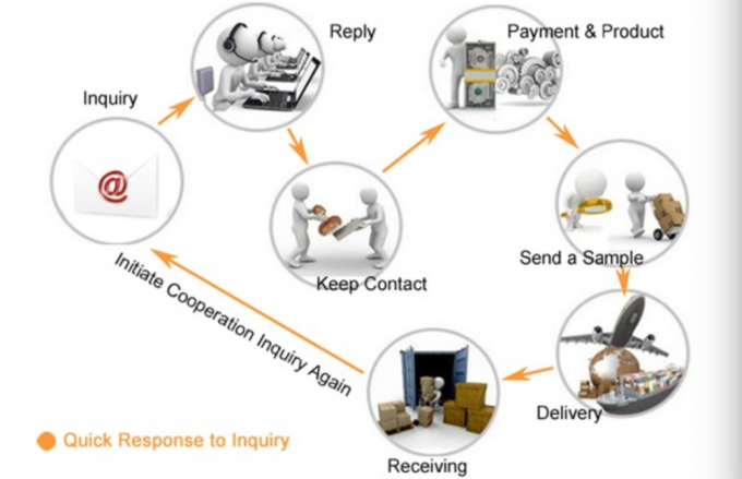 Rechargeable Soft Pack Battery 903450 1700mAh , 3.7V Lithium Ion Battery