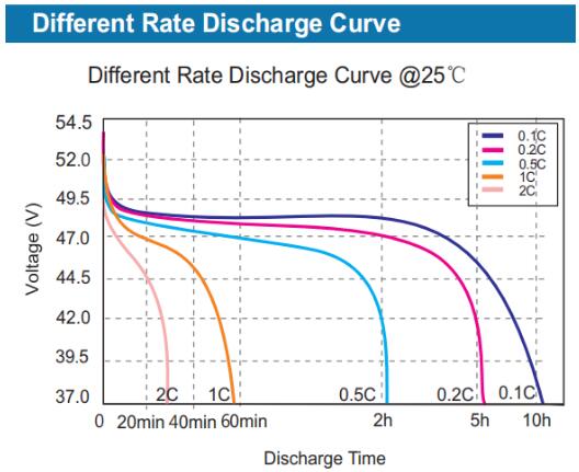 48v 100Ah UPS lithium battery